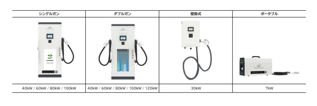 Charging Equipment | EV Motors Japan Co., ltd